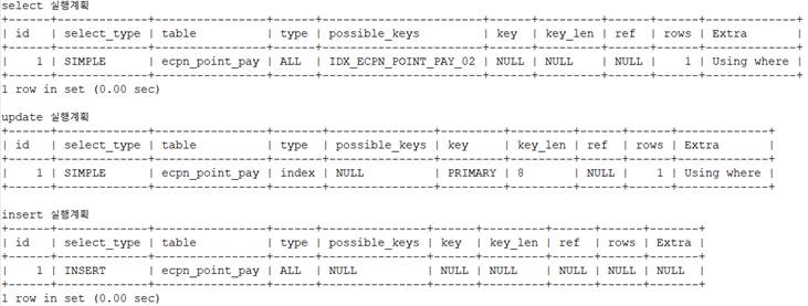 [MariaDB] innodb_lock_wait_timeout(50초) : 네이버 블로그