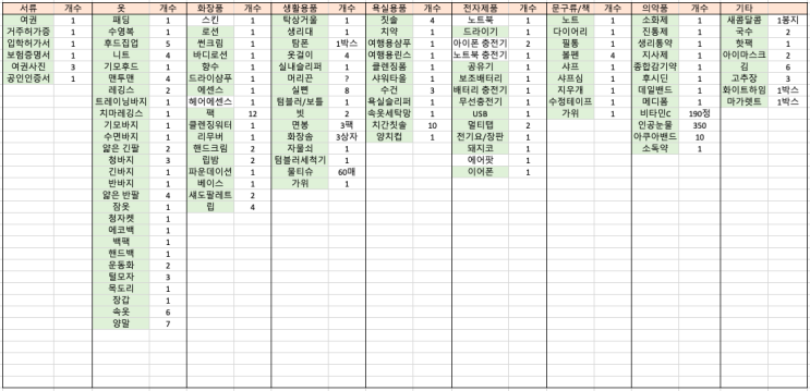 북유럽 교환학생을 위한 짐싸기 리스트 (엑셀 리스트 다운) : 네이버 블로그