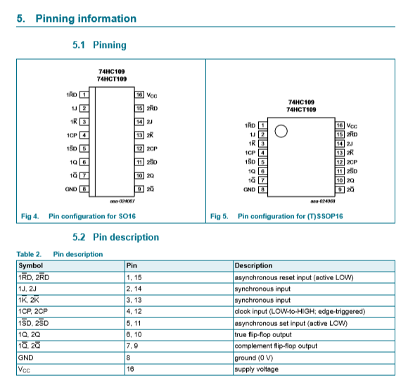 74HC109 : 네이버 블로그