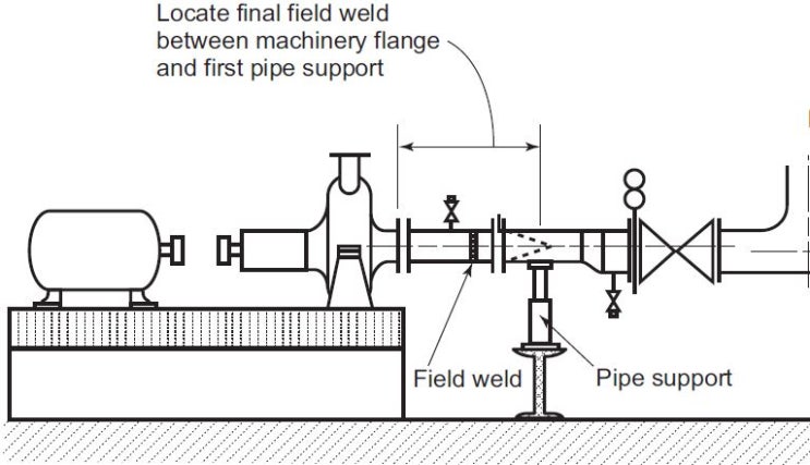 API RP 686 - Chapter 6, Piping Alignment : 네이버 블로그