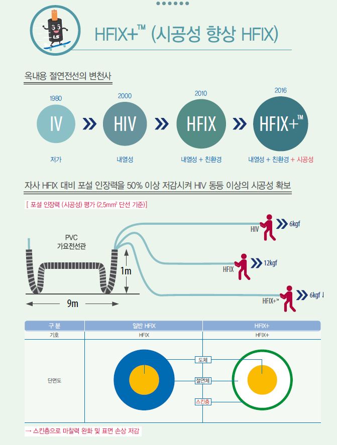 시공성 향상 HFIX + : 네이버 블로그