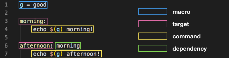Makefile as a task runner : 네이버 블로그