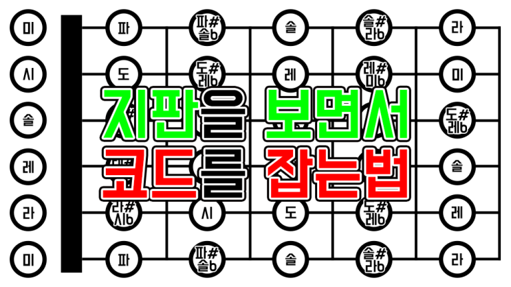 부산기타 지판으로 보는 기타 코드 만들기 경성대 통기타 일렉기타 입시 취미 레슨 학원 플레이뮤 네이버 블로그