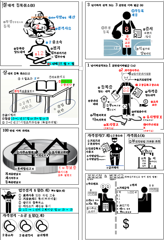 에듀윌 임선정 선생님 암기법 책받침 My Version 워드파일 네이버 블로그
