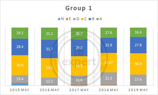 데이터로 생각하는 IB 과목 선정 - EE & TOK : 네이버 블로그