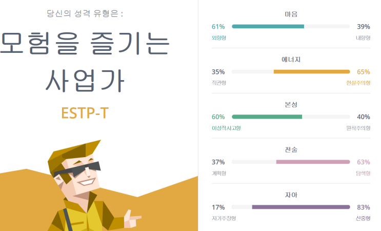 MBTI 성격유형 검사 결과_ESTP-T : 네이버 블로그