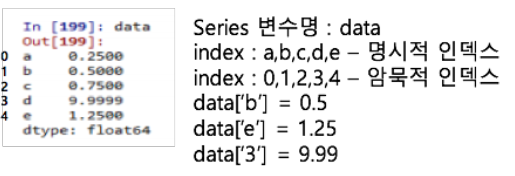[python] Pandas 기초 : 네이버 블로그