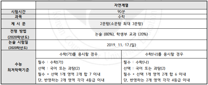 2019학년도 덕성여자대학교 논술전형 분석자연 네이버 블로그
