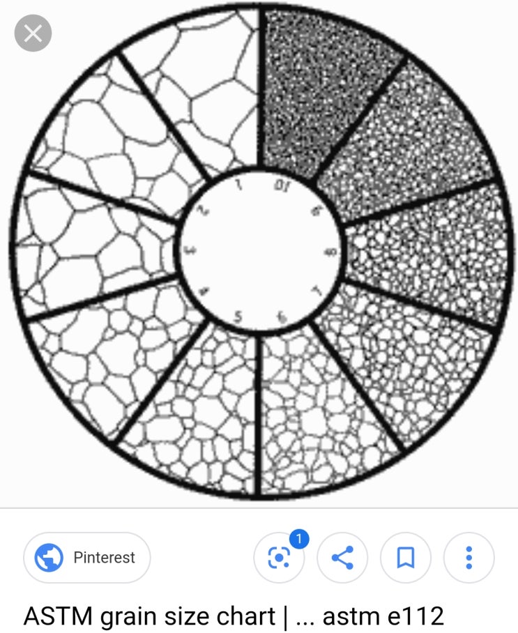ASTM E112 GRAIN SIZE : 네이버 블로그