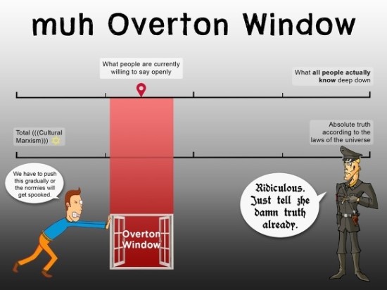 '오버톤 윈도 (Overton Window)' : 네이버 블로그