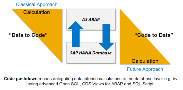 New ABAP(HANA Open SQL) : 네이버 블로그