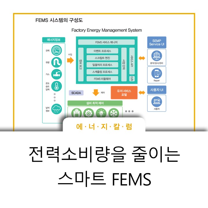 [스토리] 전력 소비량을 줄이는 스마트 FEMS : 네이버 블로그