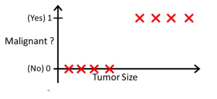 (Multi) Logistic regression, Softmax, Regularization,Normal Equation ...