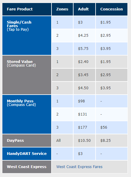 밴쿠버 대중교통, Compass card와 U Pass : 네이버 블로그