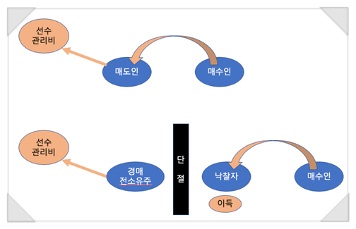 선수관리비장기수선충당금 내가 내 Or 네가 내 네이버 블로그
