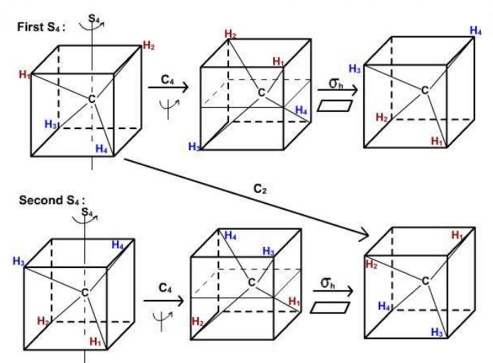 28. 부적절한 회전, 또는 로터반사 또는 회전식 반사 – Improper Rotation, or Rotoreflection ...