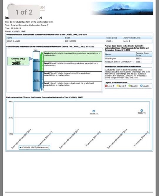[미국초등학교]SBA testing : 네이버 블로그