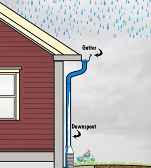 목조주택 물받이와 선홈통 : Gutter & Downspout Inspection : 네이버 블로그