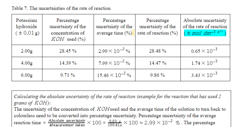 IB Chem, IB Bio 공부법 - 7점 받기 : 네이버 블로그