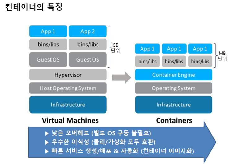 Aqua Security 솔루션 소개(Full Lifecycle Security for Cloud-Native ...