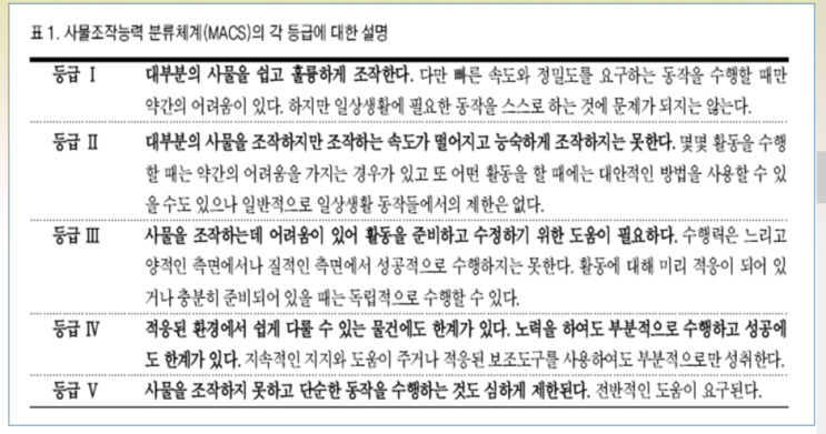 Manual Ability Classification System (MACS) : 네이버 블로그