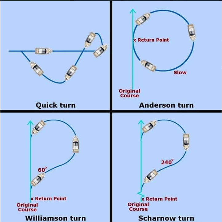 인명구조 조선 (Person overboard rescue maneuver, POB, MOB) : 네이버 블로그