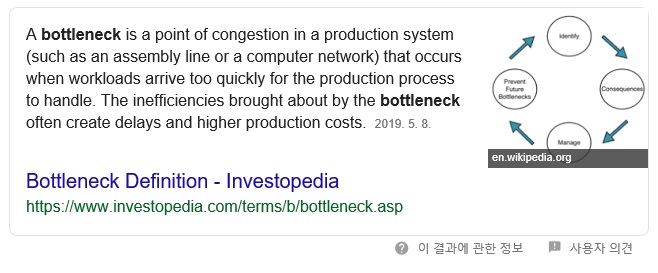 오늘의 단어 - Debottlenecking : 네이버 블로그