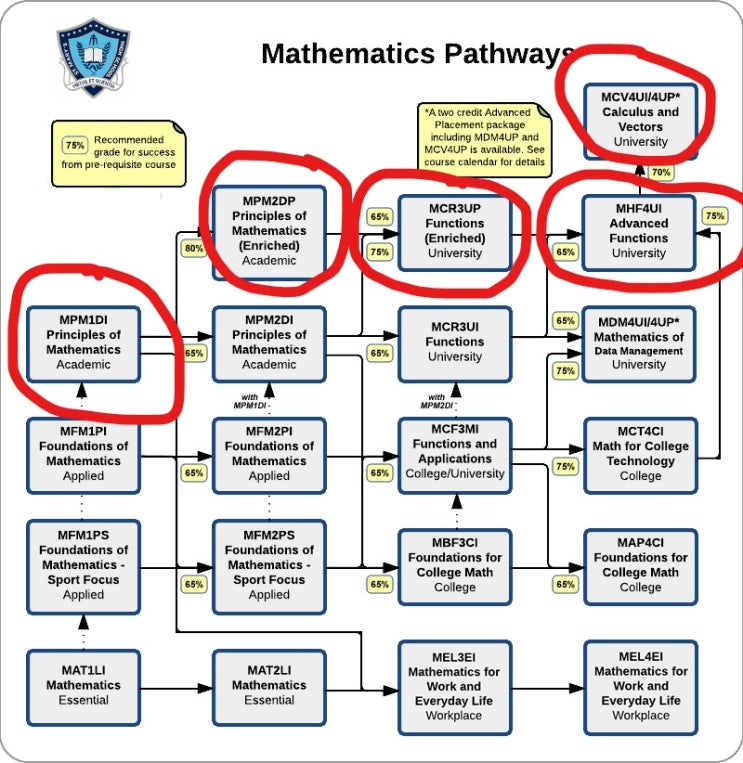 [캐나다 토론토 조기유학] 캐나다 수학 과정(Math Pathways] : 네이버 블로그