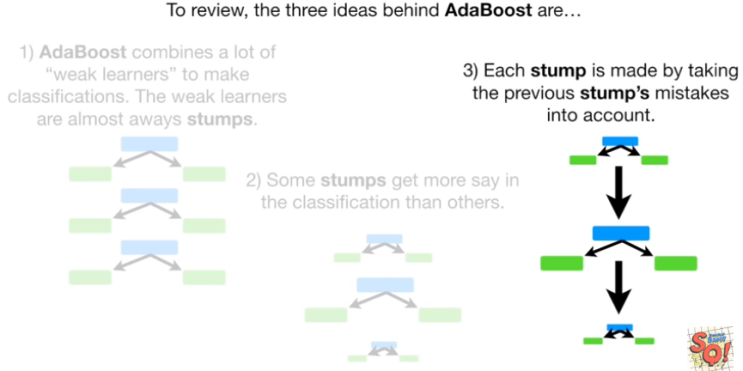 AdaBoost : 네이버 블로그