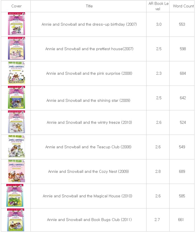 [En books]Annie and Snowball 시리즈 (AR지수 2.5~3.0) : 네이버 블로그
