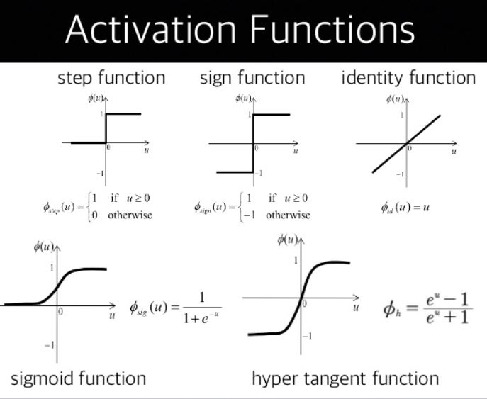 로지스틱(logistic) 함수, 시그모이드 (sigmoid) 함수, 렐루 (Relu), 변경된 ReLu, 하이퍼 탄젠트 ...