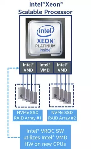 [기술노트] 하드,SSD 병목의 방안 Intel VROC 과 VMD 에 대하여 (SSD M.2 RAID Volume and ...