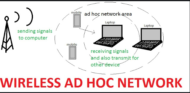 Ad-hoc 네트워크이란? : 네이버 블로그