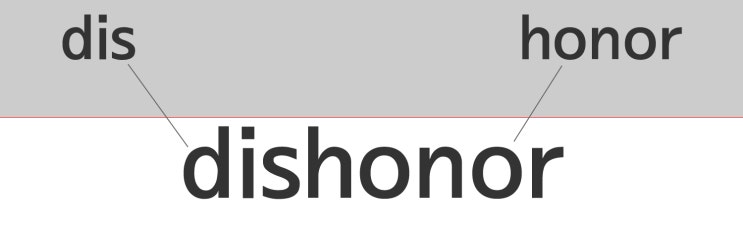 dishonor, dishonorable, dishonorably - 어원학습, 어원, 단어 외우기 : 네이버 블로그