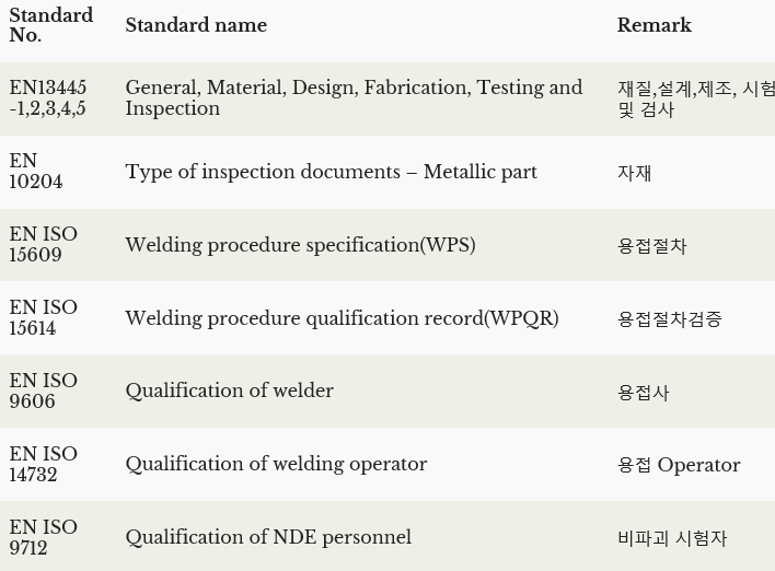 [British cert] PED_ CE 인증 : 네이버 블로그
