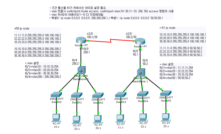 19-08-20, 네트워크[switchport mode access] / 정보보안개론 : 네이버 블로그