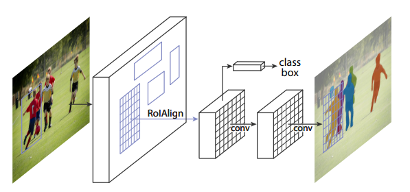 Two-stage Object Detection Models (R-CNN 계열) : 네이버 블로그