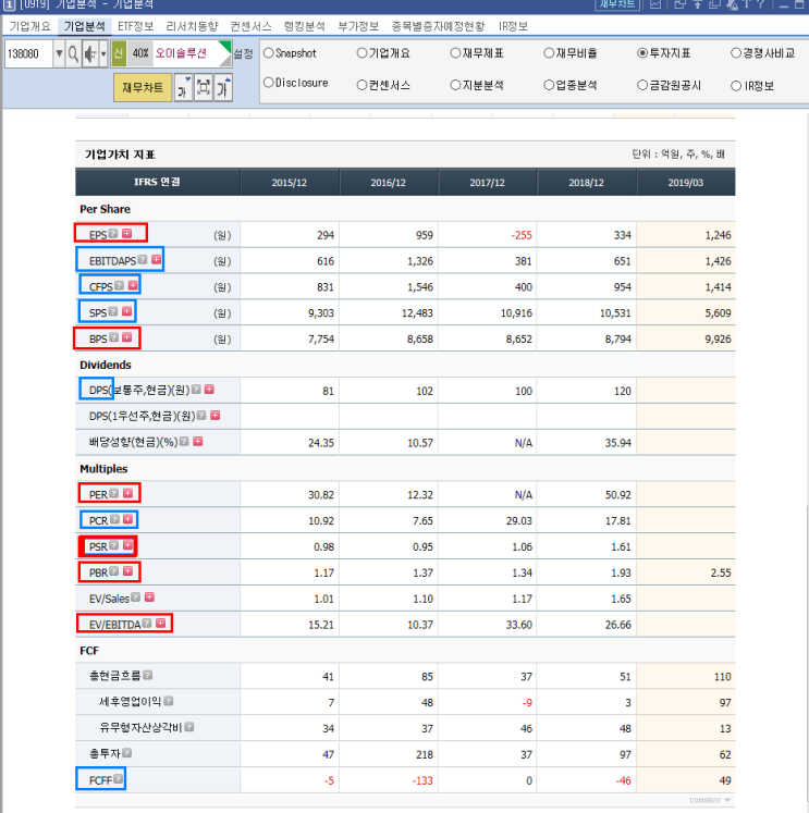 기본적 분석 핵심용어와 해석노하우 2편-EPS,BPS,PER,PSR,PBR,EV/EBITDA 등(아가방컴퍼니,엘엠에스,신화인터텍,S&K폴리텍 사례로 설명) : 네이버 블로그