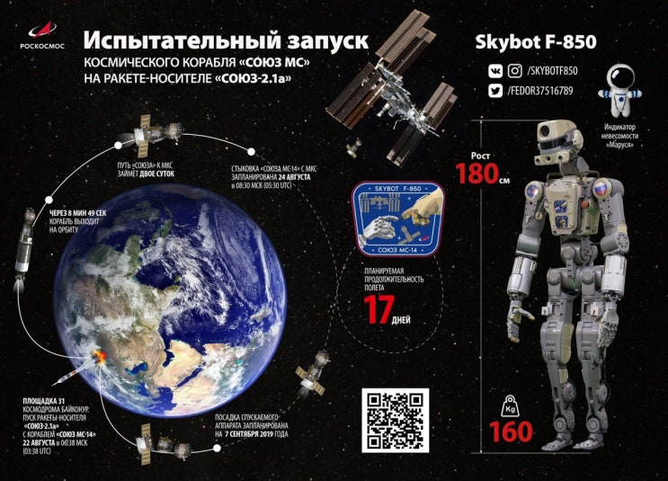 러시아 인간형 로봇 우주인 스카이봇(Skybot F850), 소유즈우주선 로켓에 실려 국제우주정거장(ISS)으로 : 네이버 블로그