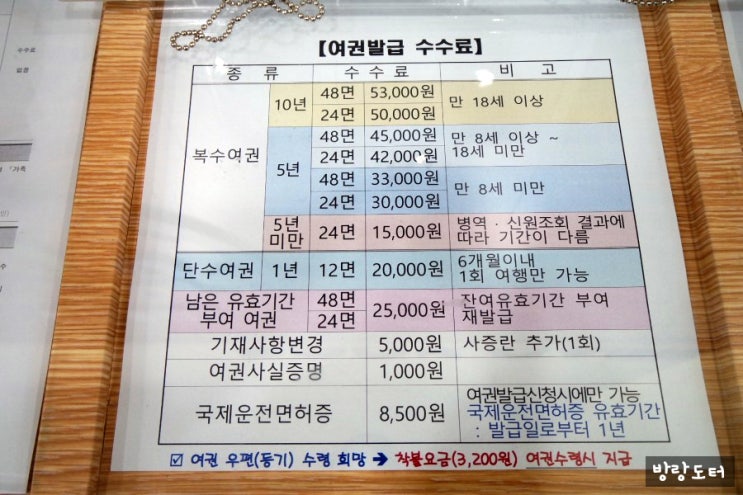 울산 여권발급여권갱신 준비물발급기간비용 네이버 블로그
