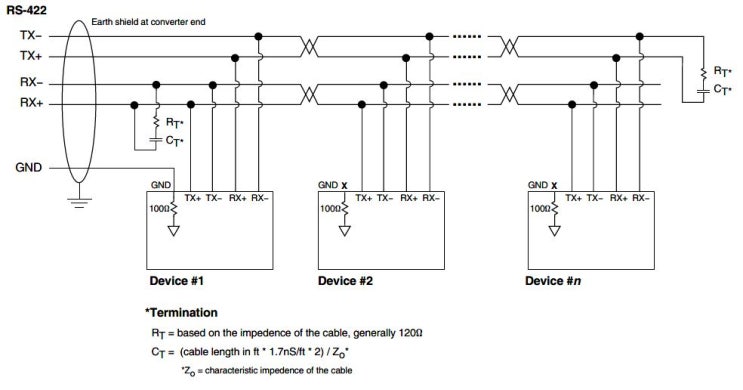 RS-422 다축 통신 결선도 (multi-drop communication connection)와 종단저항 ...