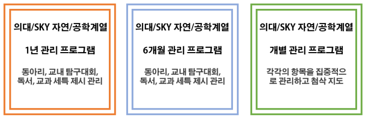 생기부 관리 프로그램 예시4 세특 보고서 작성 가이드공대 네이버 블로그