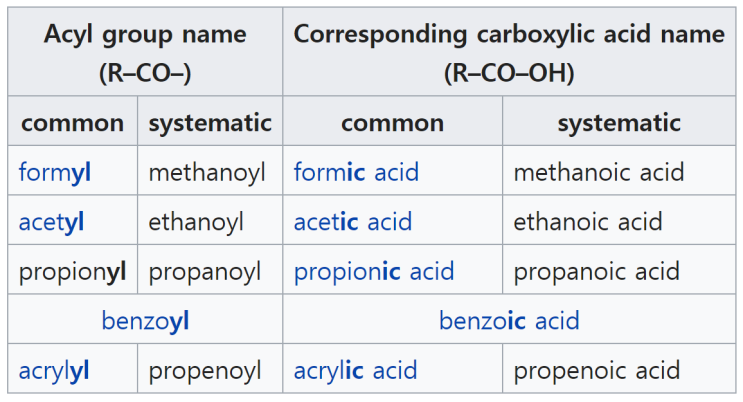 아실기(acyl group, acyl residue, RCO-) : 네이버 블로그