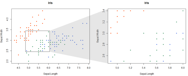 [R] identify 와 locator 를 이용하여 인덱스와 좌표 알아내기 : 네이버 블로그