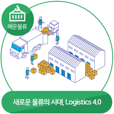 새로운 물류의 시대, Logistics 4.0 : 네이버 블로그