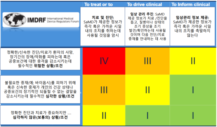 신유럽 의료기기법인 MDR하에서의 SaMD : 네이버 블로그
