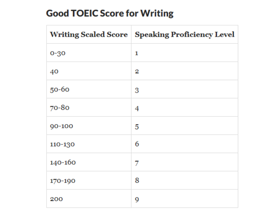 Toeic Writing(토익 쓰기) : 네이버 블로그