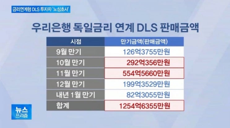 ELS, DLS를 좋아하지 않는 이유 (feat. 구체적 부연설명) : 네이버 블로그
