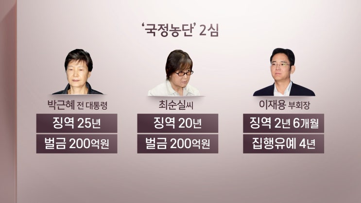 “파기환송”은 무슨 뜻일까?? (Definition of Reversed and remanded) : 네이버 블로그