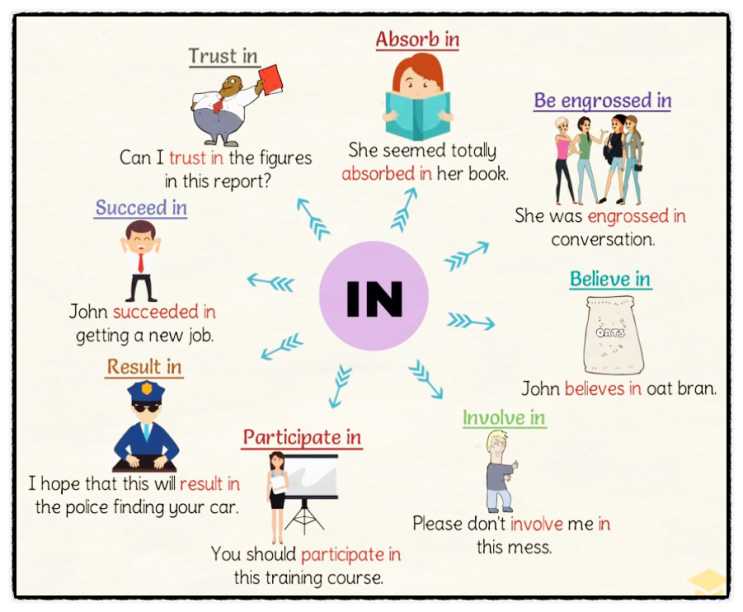 9/22.전치사-in/absorb in몰두,be engrossed in열중,believe in믿다,involve in관여 ...